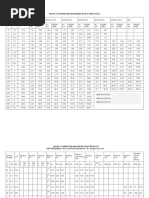 AISC Channel Size Dimensions | PDF | Mechanical Engineering | Civil ...