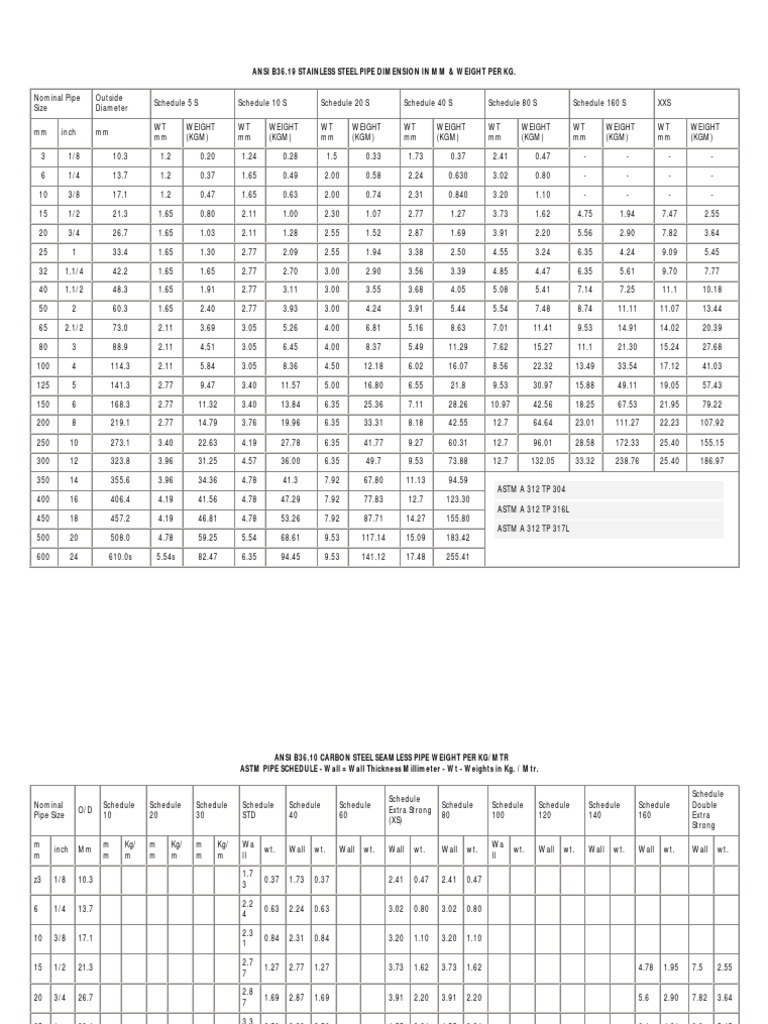 Pipe Conversion Chart | PDF | Building Engineering | Building Materials