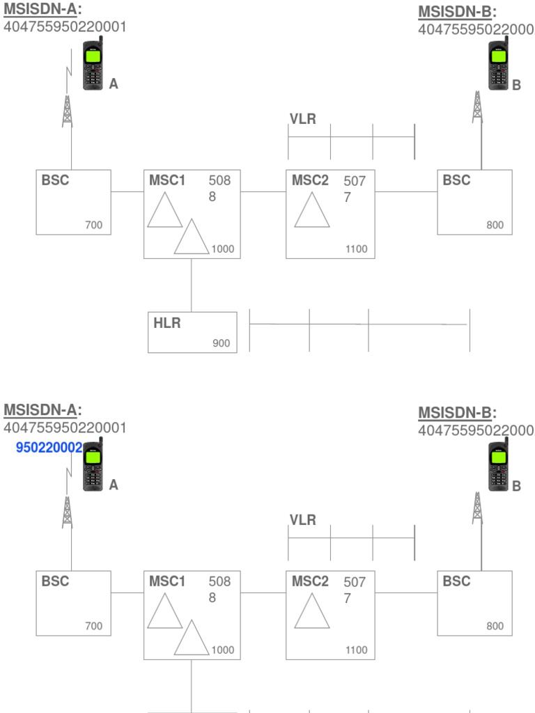 Call Simulation | PDF | Technological Change | Electronics