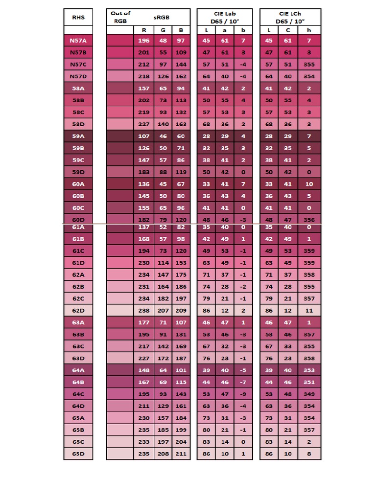RHS Colour Chart | PDF