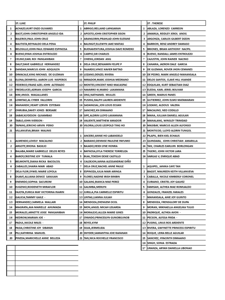 List of Students | PDF