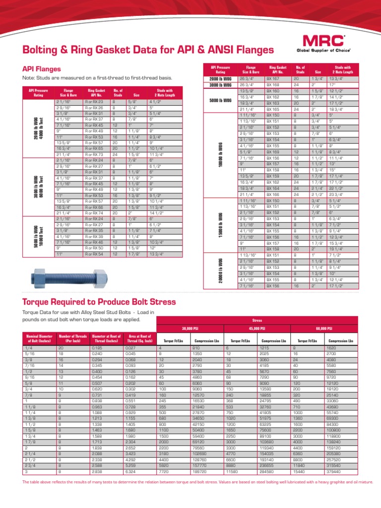 02-MRC - Bolt - Chart (Stud and Flange Chart) | PDF | Screw ...