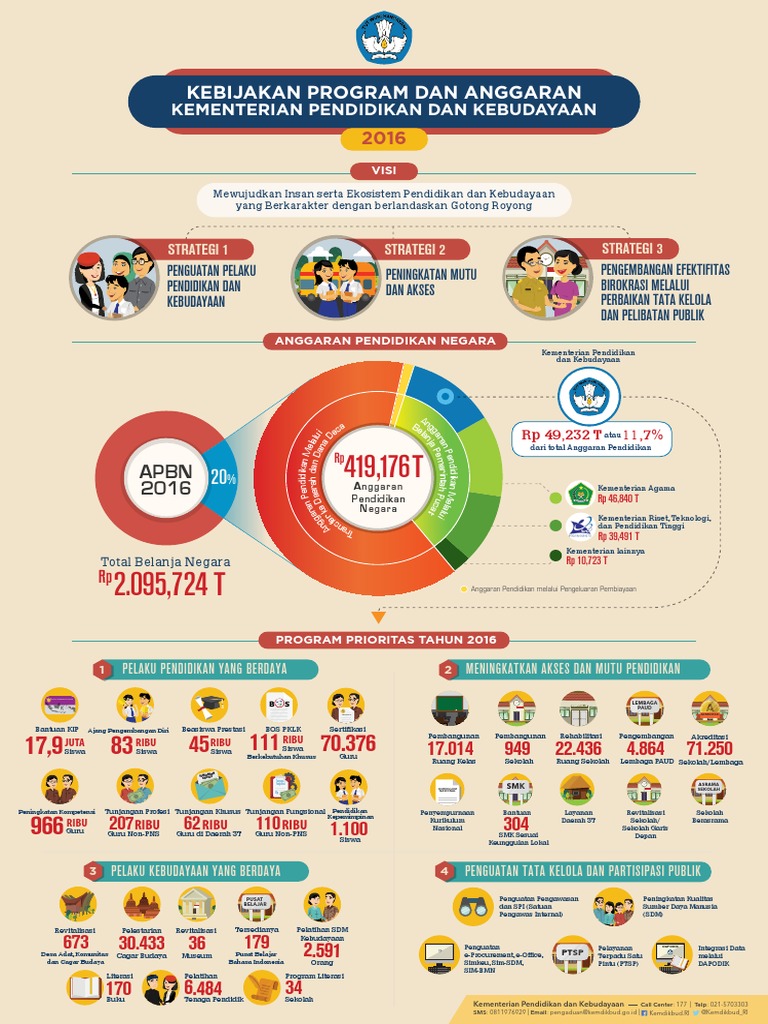 Infografis Anggaran Pendidikan v7.3 AR | PDF