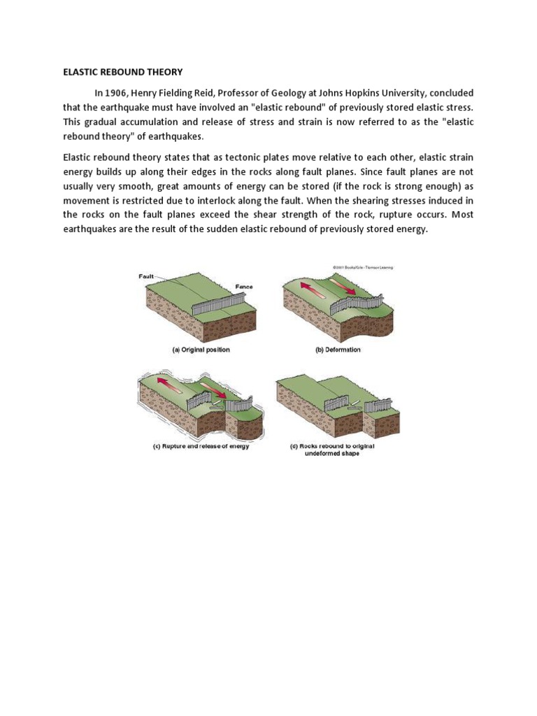 Elastic Rebound Theory | PDF