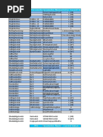 SINR and CQI Mapping Table in LTE | PDF | Signal To Noise Ratio | Decibel