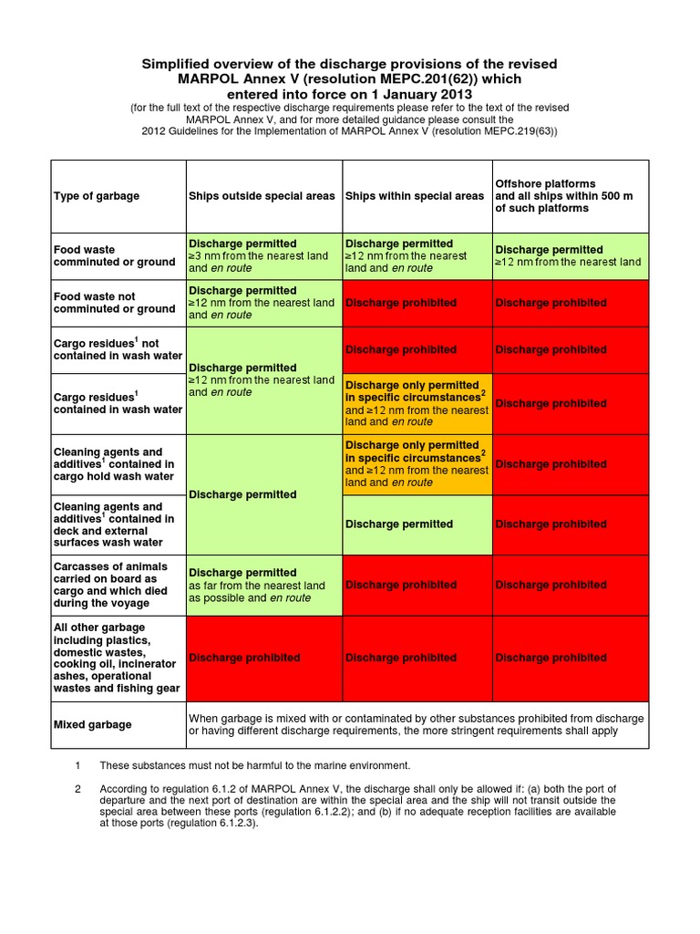 Annex V Discharge Requirements 01-2013 PDF | PDF | Ships | Waste