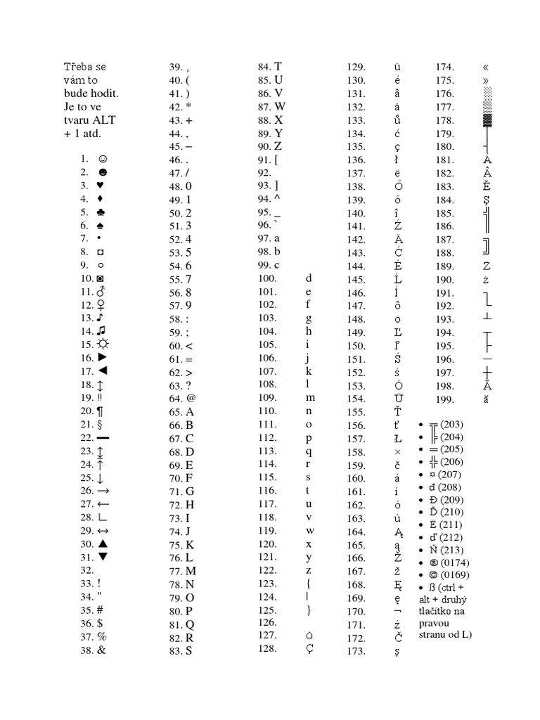 Klávesové Zkratky Alt + Číslo PDF | PDF
