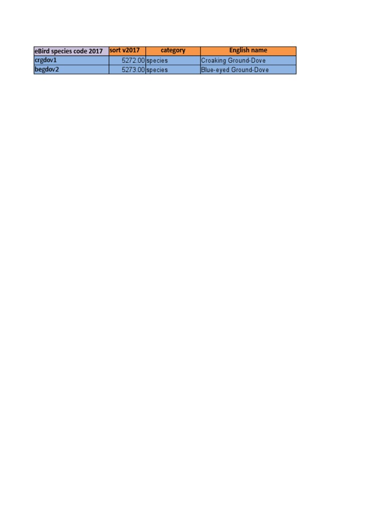 EBird Clements Integrated Checklist v2017 | PDF