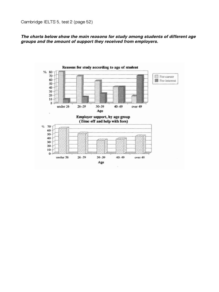 t1 Age Group Bar Charts 1 | PDF