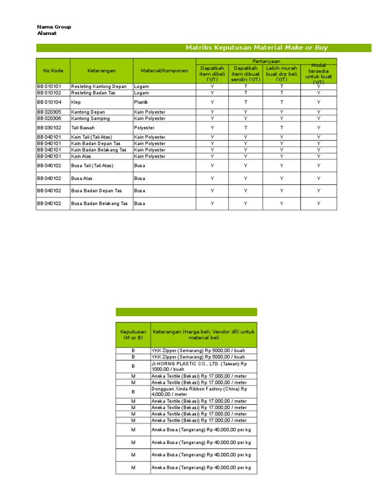 Tabel Unit 5 A5 | PDF