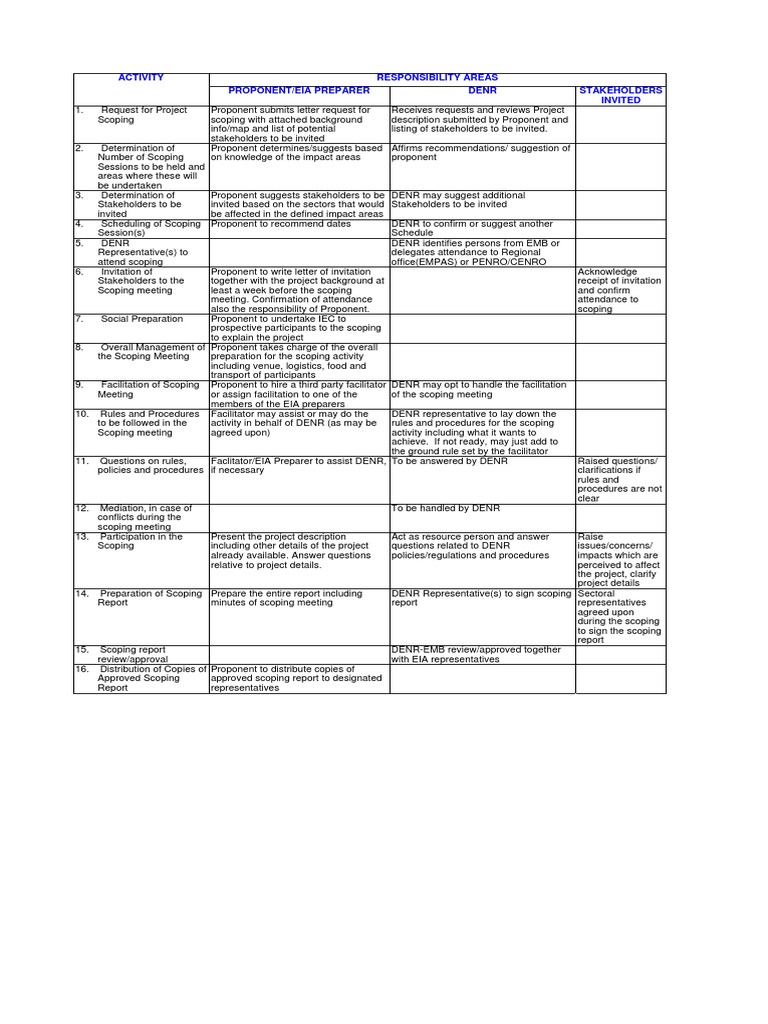 Scoping Matrix DAO 96-37 | Download Free PDF | Environmental Impact ...