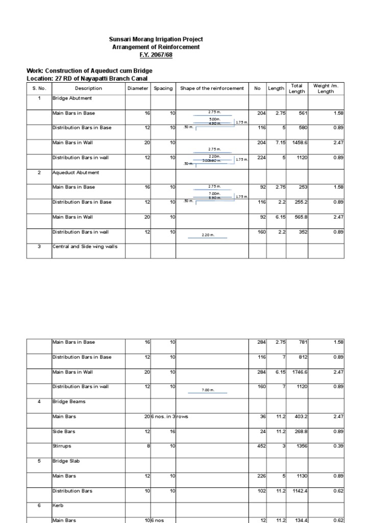 Reinforcement Final | PDF | Structural Engineering | Civil Engineering
