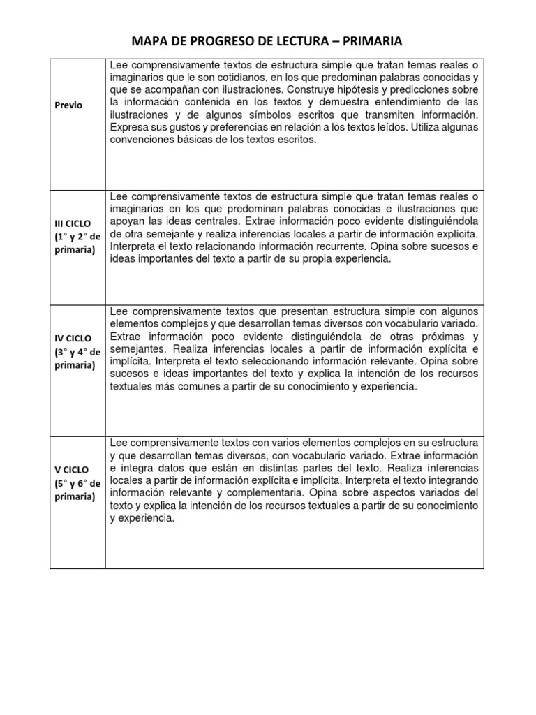 Mapa de Progreso de Lectura | PDF | Longitud | Información