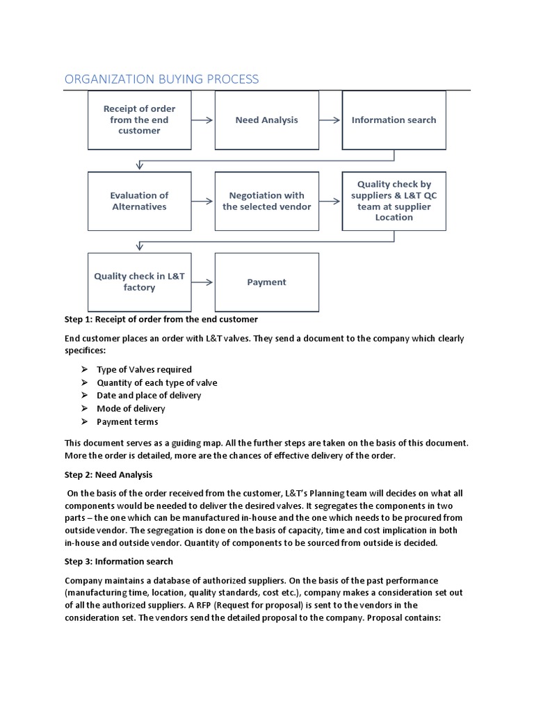 Organization Buying Process | PDF | Request For Proposal | Supply Chain