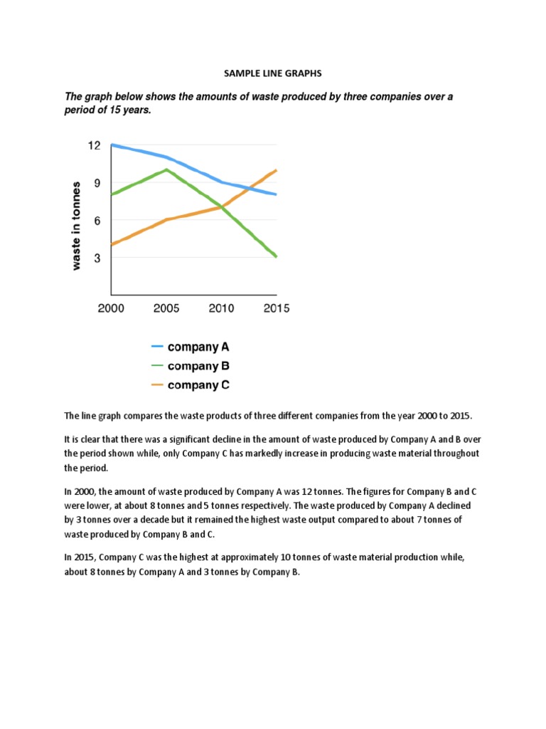 Sample Line Graphs | PDF | Bus | Beef