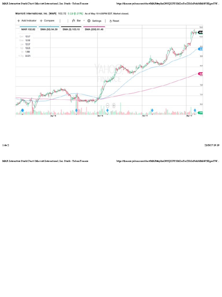 Marriott Stock Chart Analysis | PDF