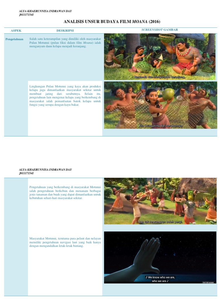Tugas WSBM Moana | PDF