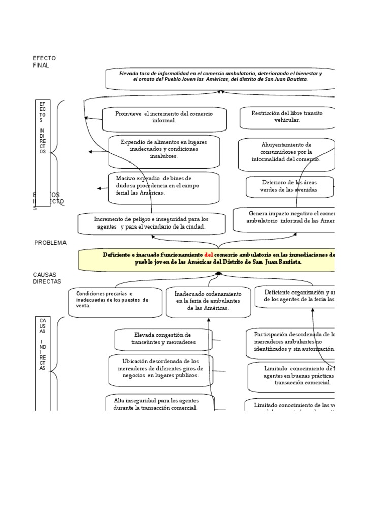 Campo Ferial | PDF | Comercio | Presupuesto