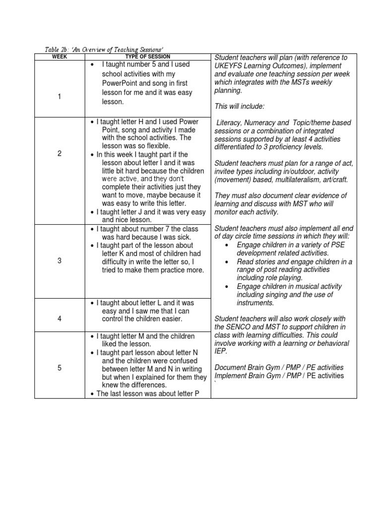 Table 2b | Download Free PDF | Quality Of Life | Teachers