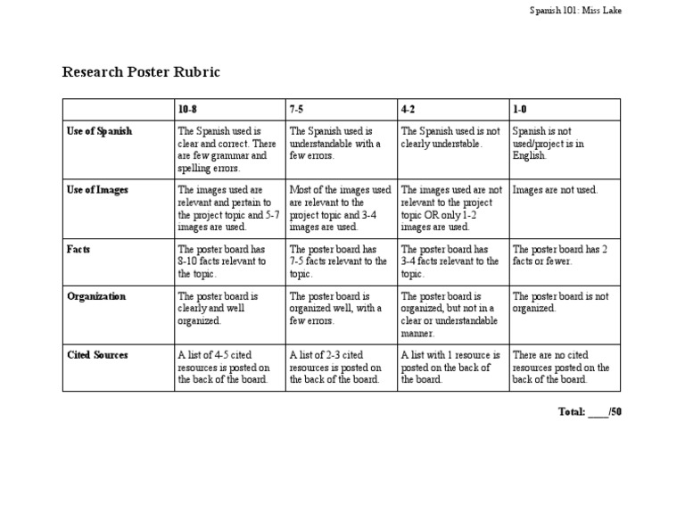 Research Poster Rubric | PDF