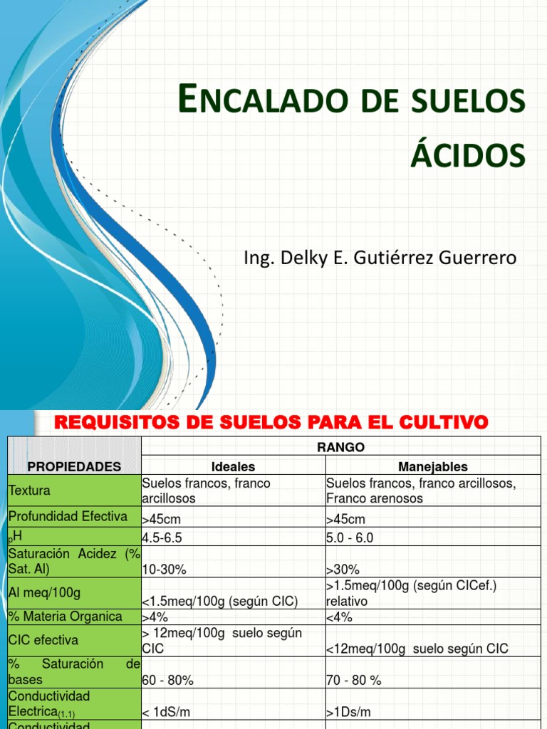 Encalado de Suelos Ácidos: Beneficios y Requisitos | PDF | Fertilizante ...