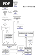 Licensing Flowchart | PDF | Computers