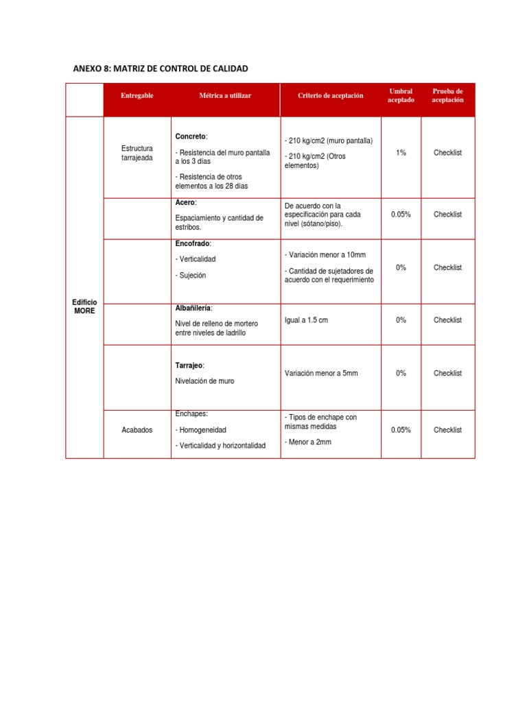 Matriz de Control de Calidad | PDF