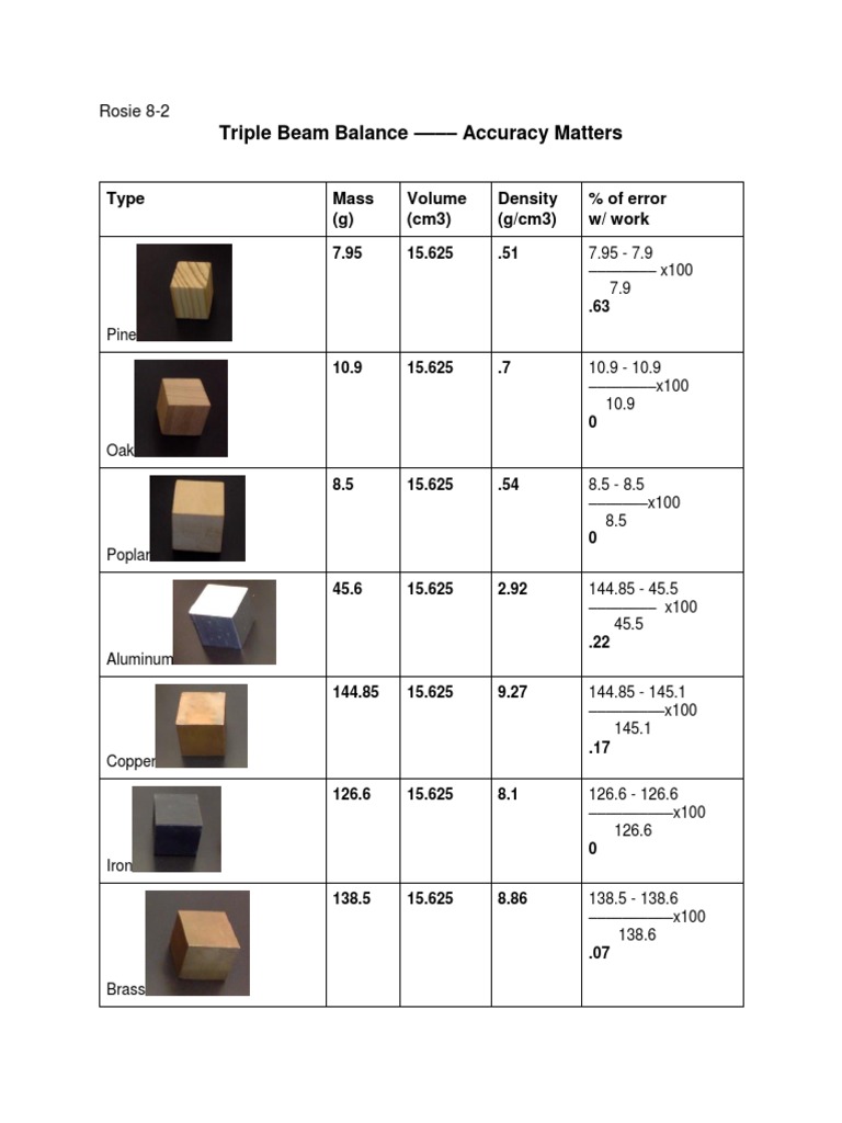 Test 4 | PDF | Accuracy And Precision | Weighing Scale
