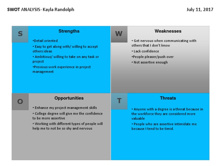 SWOT ANALYSIS-Kayla Randolph: Strengths Weaknesses | PDF SWOT ANALYSIS-Kayla Randolph: Strengths Weaknesses | PDF