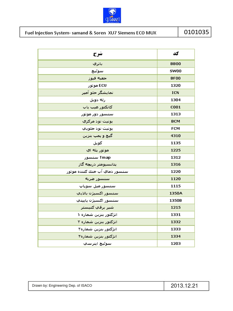 Fuel Injection System Samand & Soren XU7 Siemens ECO MUX: Drawn By: Engineering Dep. of ISACO | PDF