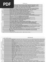 Values Checklist - Russ Harris | PDF