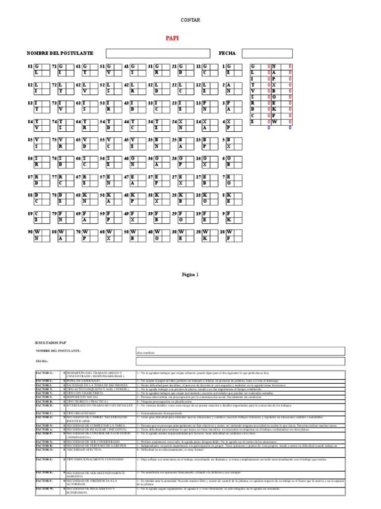 Papi Informe - Formato | PDF | Obediencia (comportamiento humano) | Liderazgo