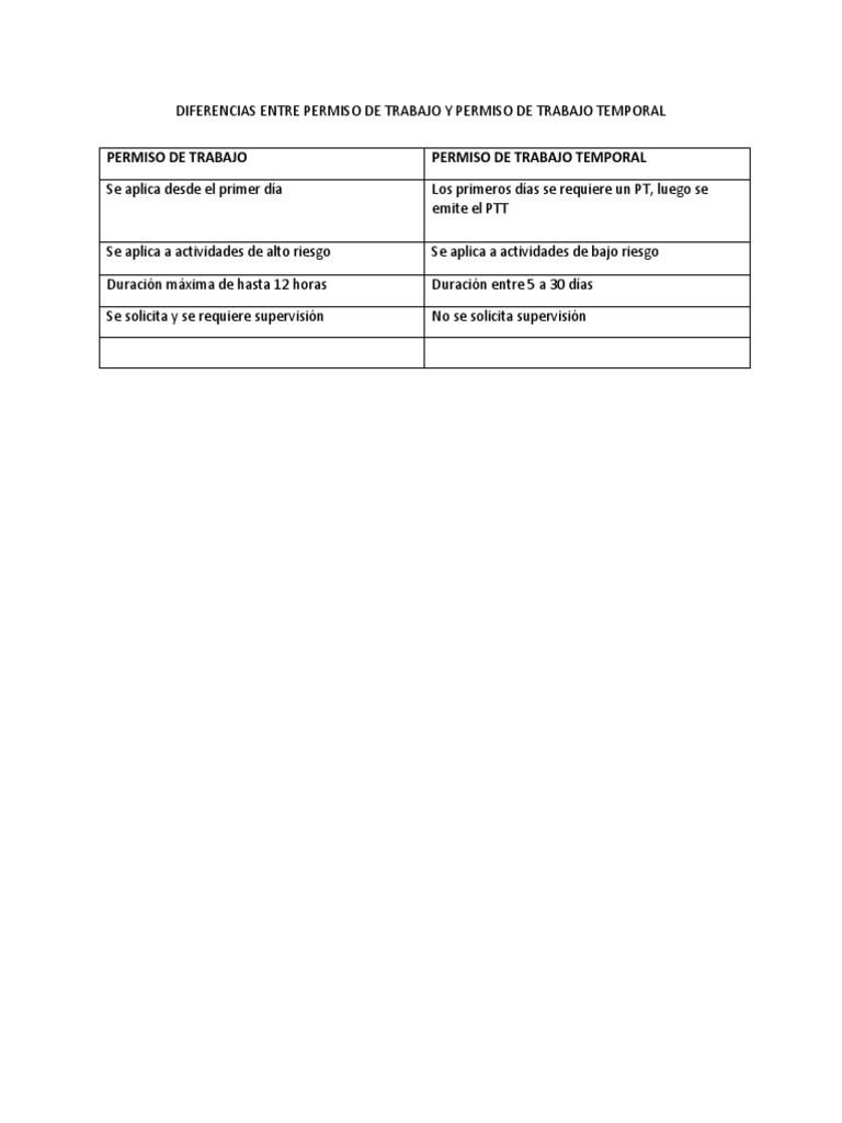 Diferencias Entre PT y PTT | PDF