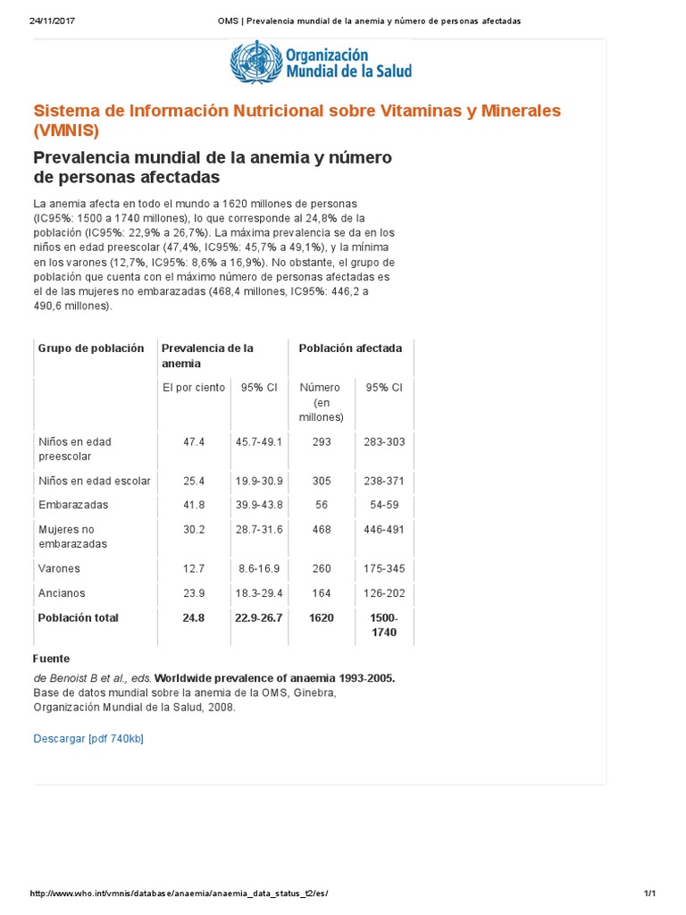 OMS - Prevalencia Mundial de La Anemia y Número de Personas Afectadas | PDF