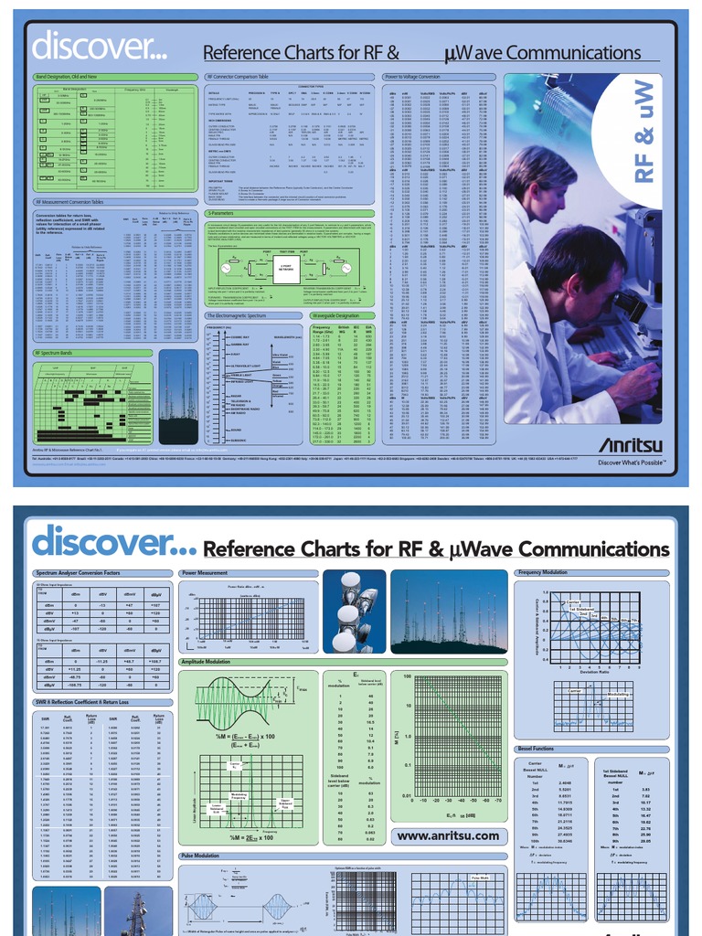 RF Microwave Reference Chart | PDF | Decibel | Quantity