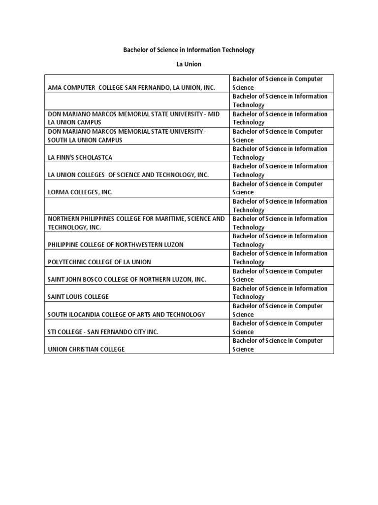 IT Related Courses HEI List | PDF | Titles | Qualifications