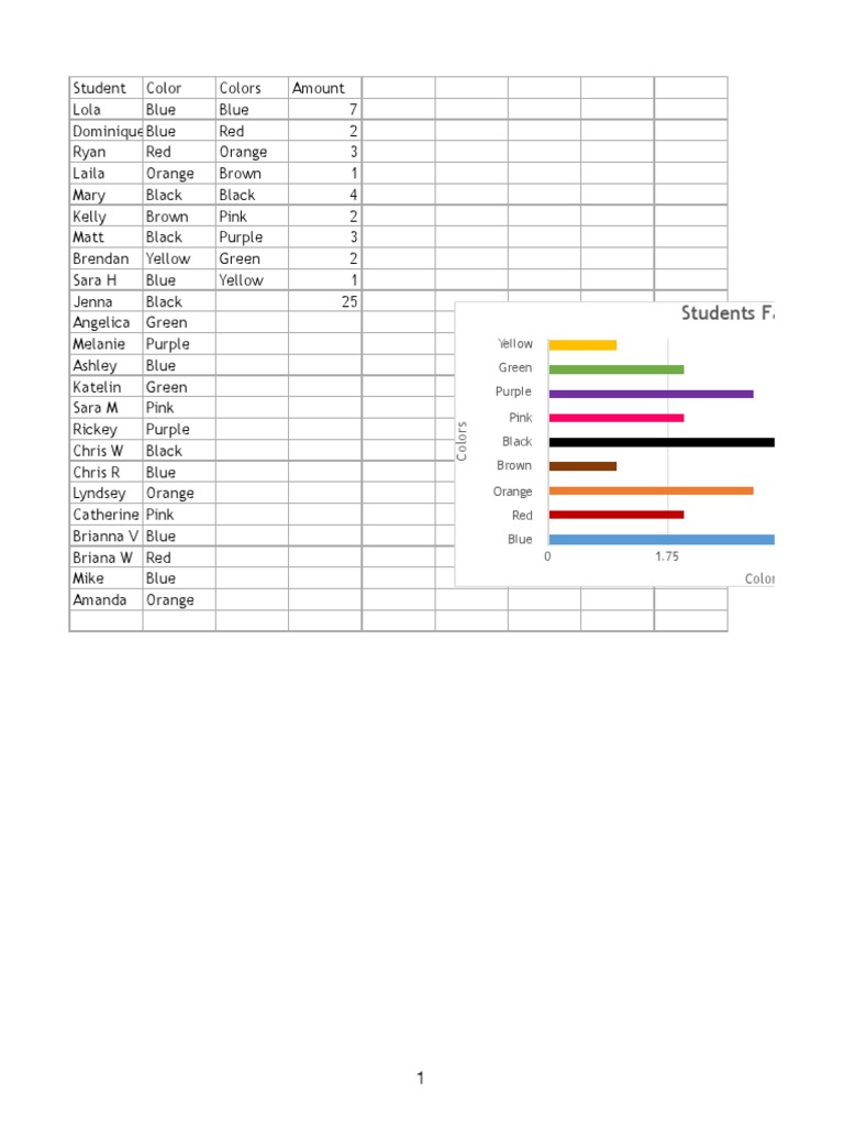 Students Favorite Colors: Yellow Green Purple Pink Black Brown Orange ...