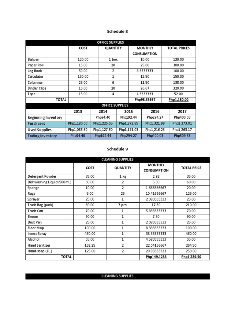 Sample Schedule Feasib | Download Free PDF | Business | Nature