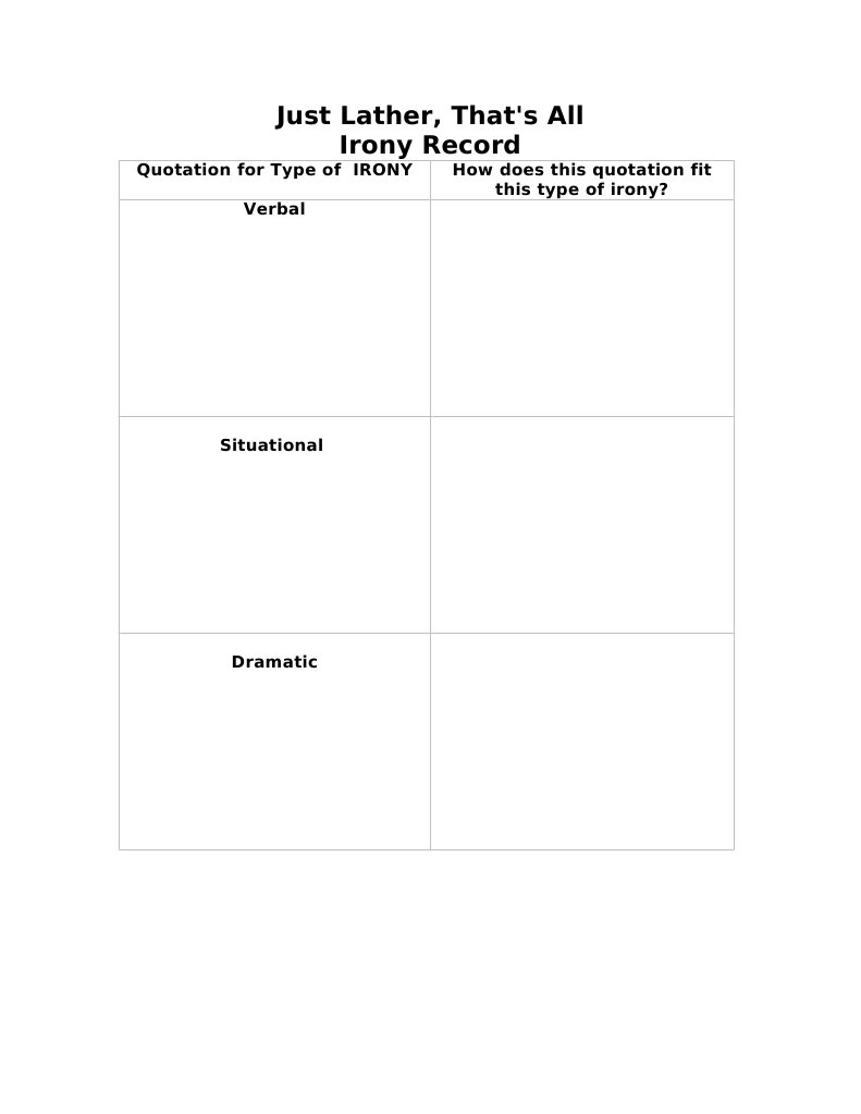 Irony Analysis of "Just Lather, That's All" | PDF