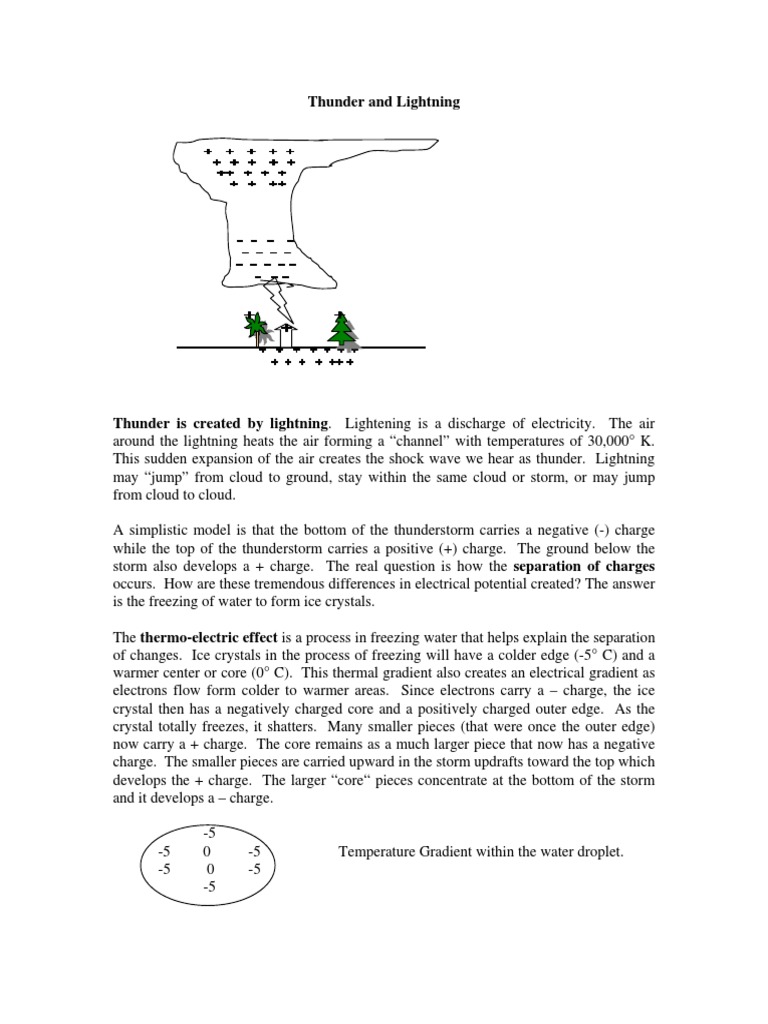 Thunder and Lightning | Lightning | Ice
