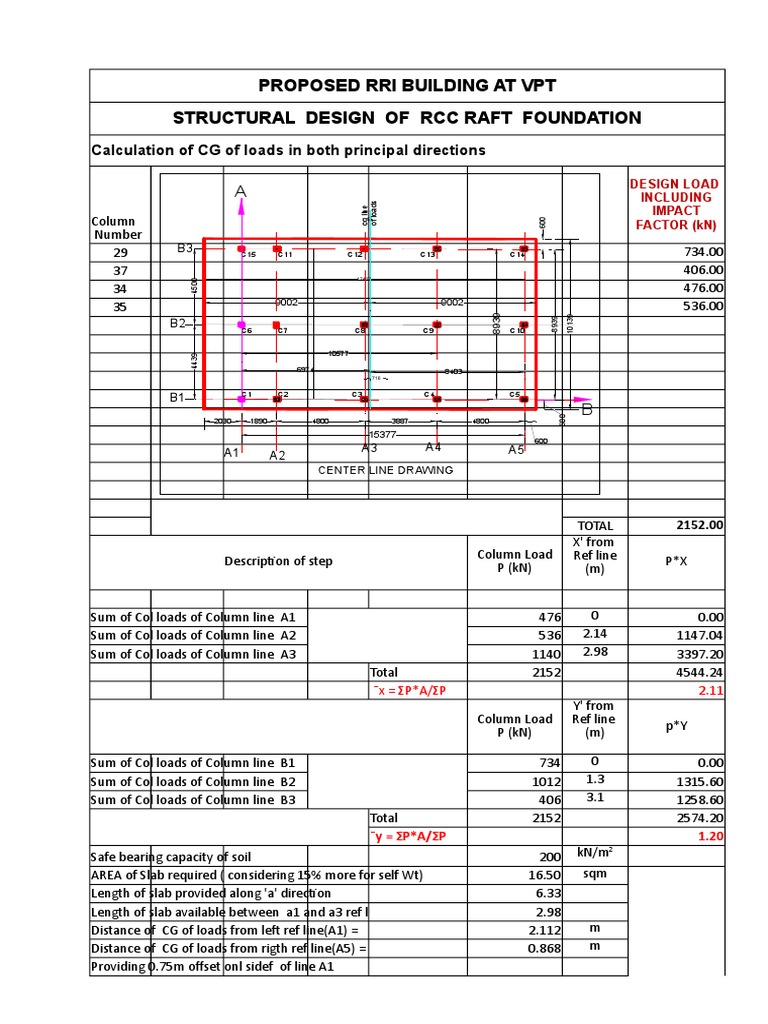 Proposed Rri Building at VPT Structural Design of RCC Raft Foundation ...