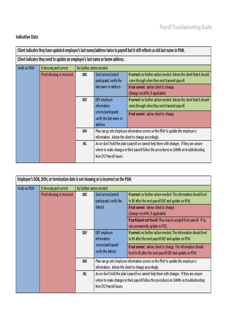Payroll Troubleshooting Job Aid | PDF | Payroll | 401(K)