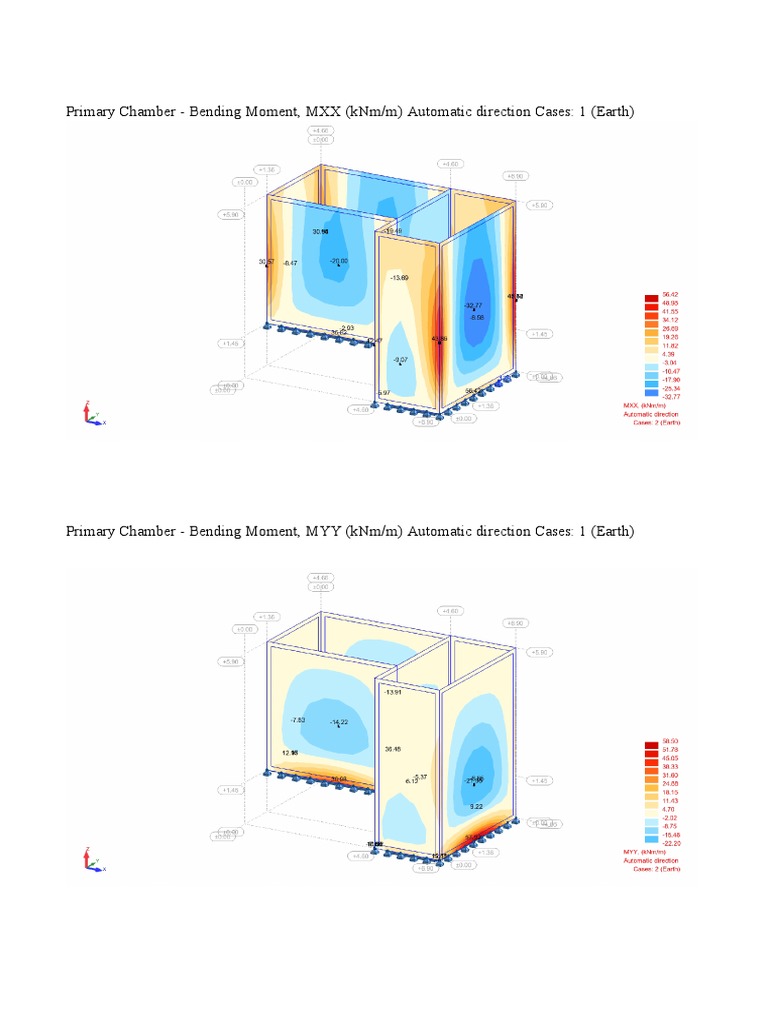 Primary Chamber - Bending Moment, MXX (KNM/M) Automatic Direction Cases ...