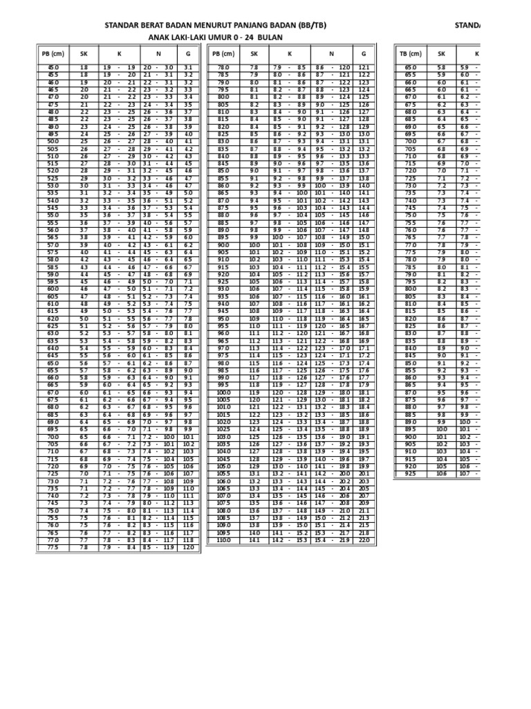 Tabel BB Menurut TB | PDF