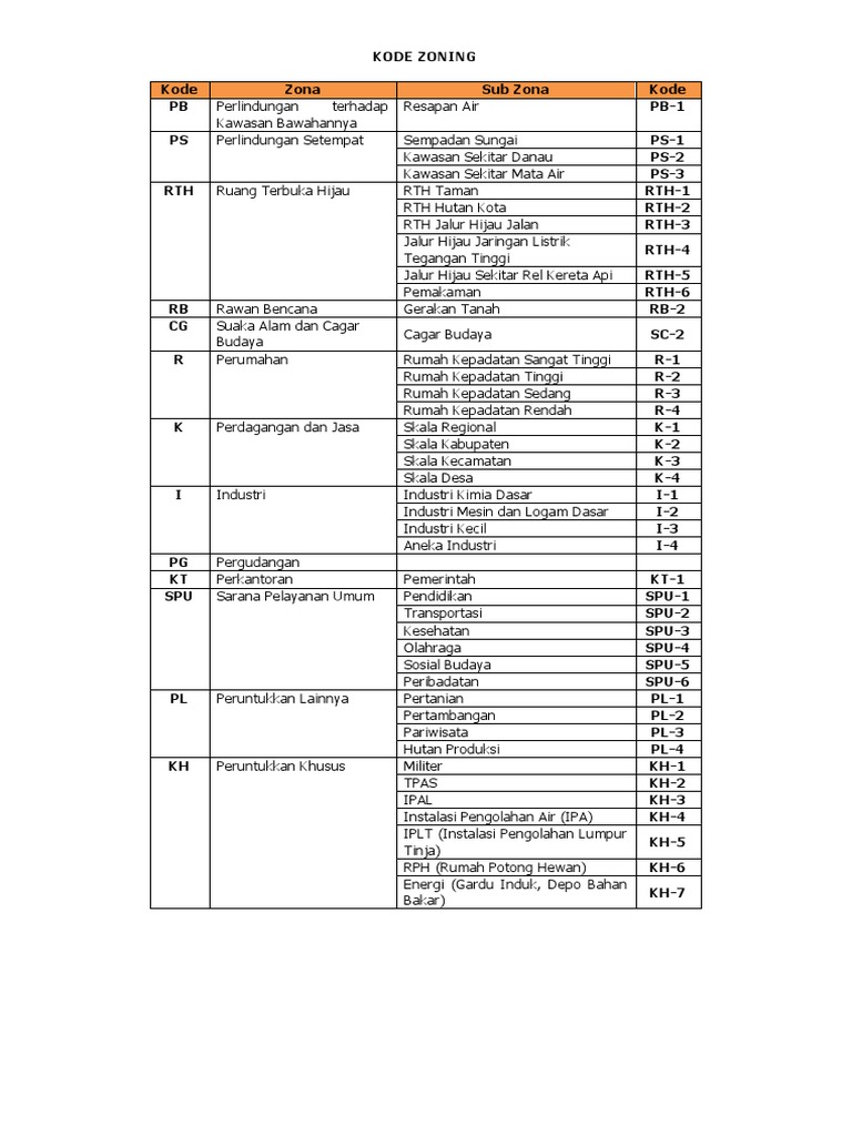 Tabel ITBX Dan Ketentuan Kegiatan Penggunaan Lahan | PDF