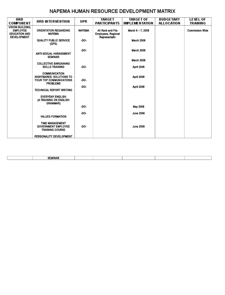 Human Resource Development Matrix