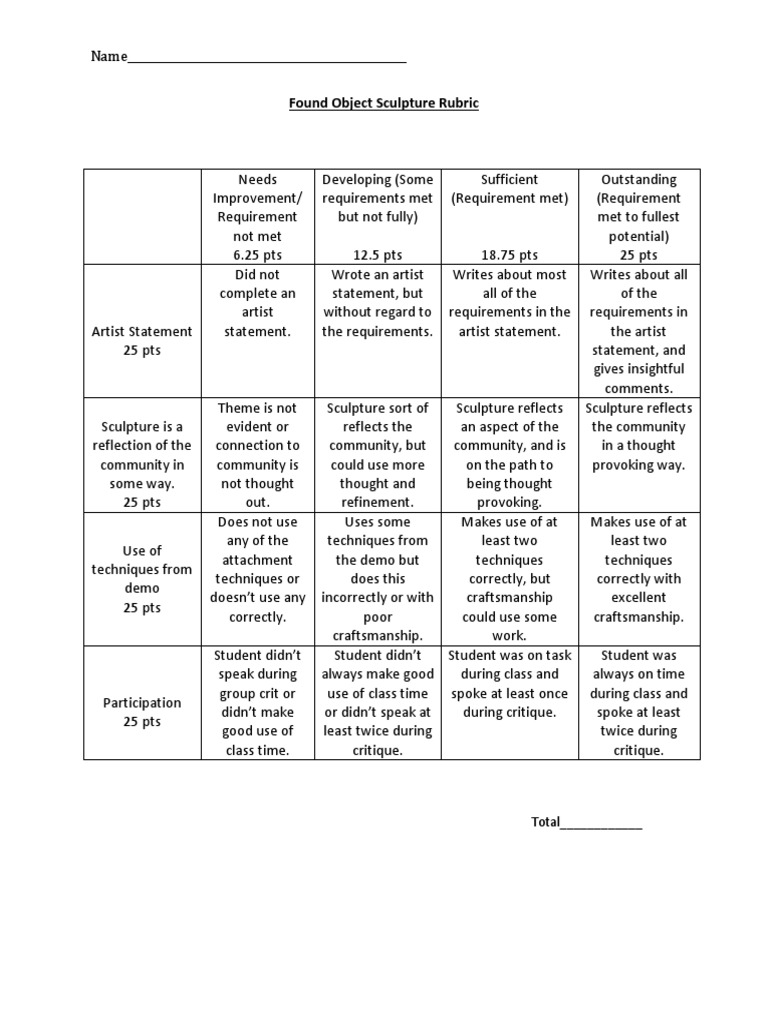 Community - Found Object Sculpture Rubric | PDF | Cognition | Psychology