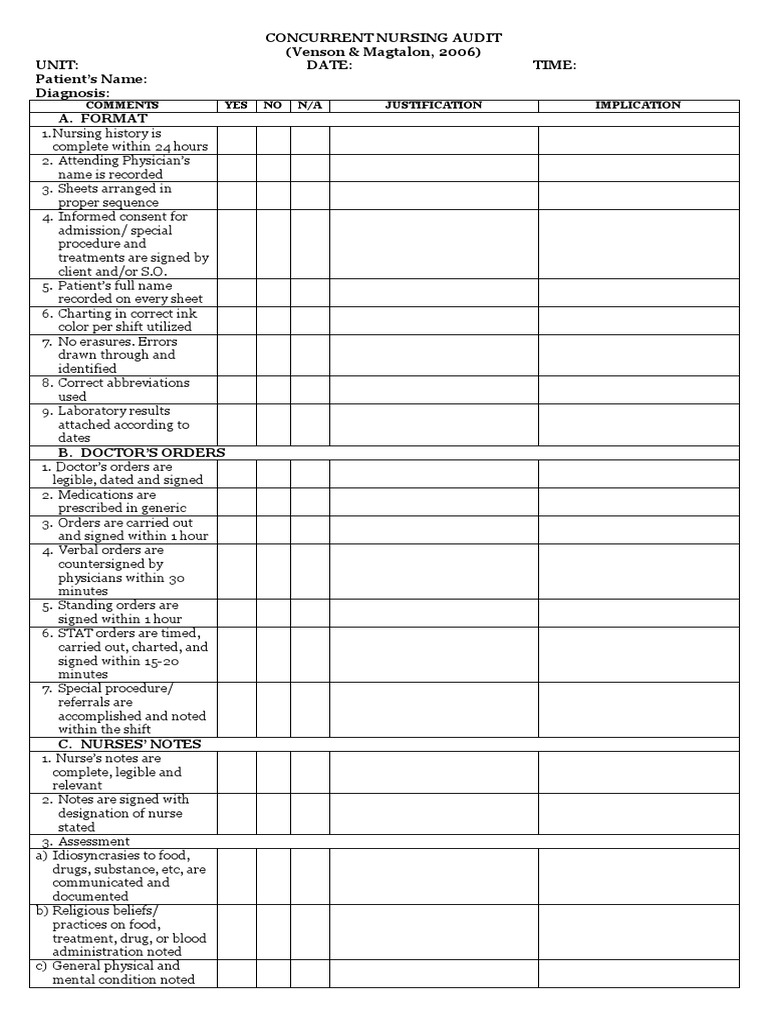 Concurrent Nursing Audit Checklist | PDF | Wellness | Science & Mathematics