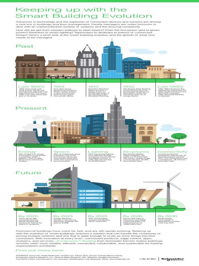 EcoBuildings Infographic | PDF | Building Automation | Lighting