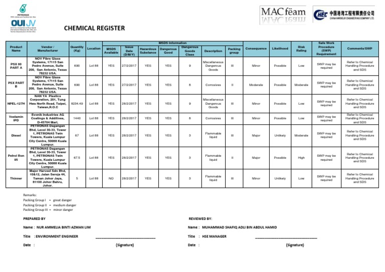 GRE Joining and Lamination Chemical Register | Materials | Safety